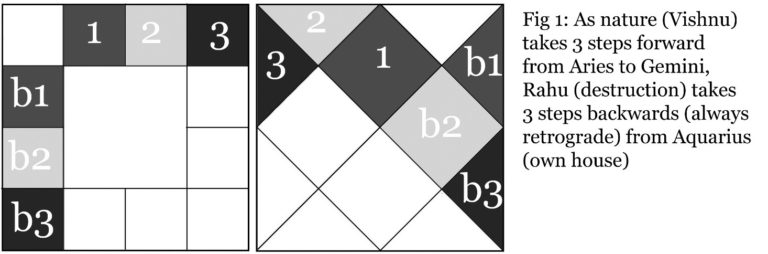 Bādhaka #01 – Atri Jyotiṣa