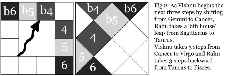 Bādhaka #01 – Atri Jyotiṣa